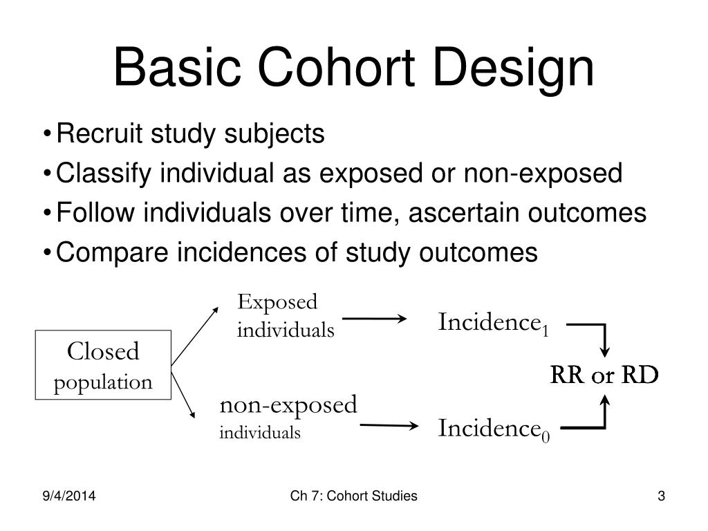 PPT - Chapter 7: Observational Cohort Studies PowerPoint Presentation ... PPT - Chapter 7: Observational Cohort Studies PowerPoint Presentation ...
