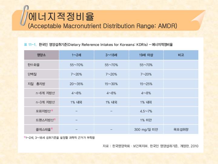 PPT - 영양섭취기준 (Dietary Reference Intakes: DRI) PowerPoint Presentation ...