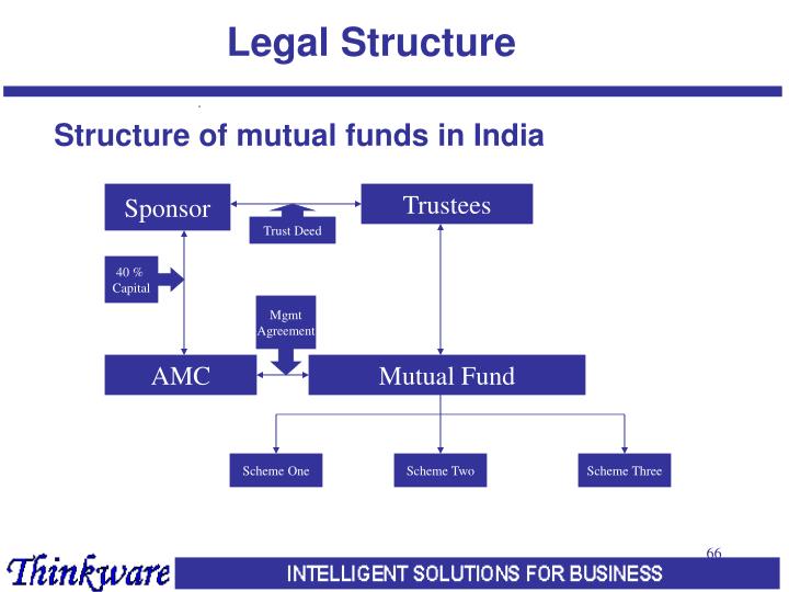 PPT - Mutual Funds PowerPoint Presentation - ID:3940426