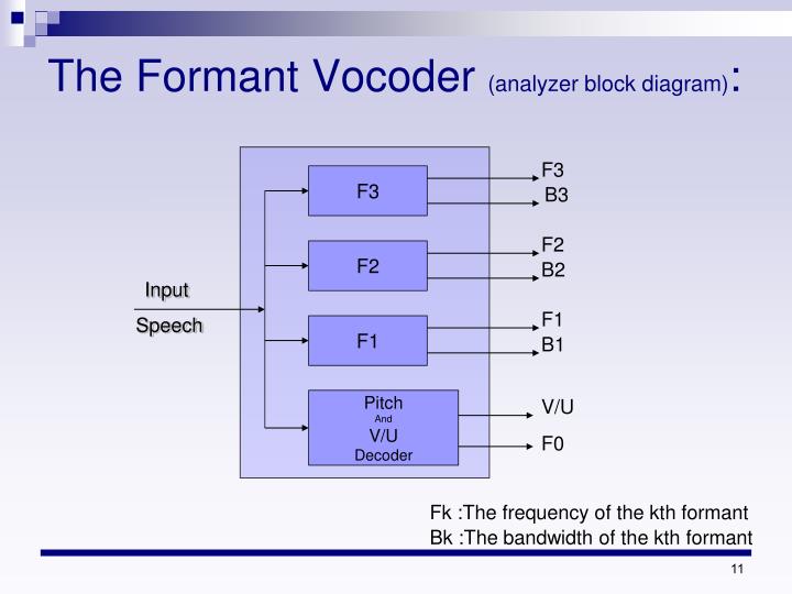 PPT - Vocoders PowerPoint Presentation - ID:3940975