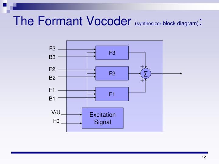 PPT - Vocoders PowerPoint Presentation - ID:3940975