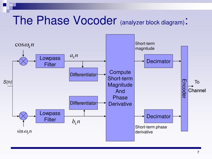 PPT - Vocoders PowerPoint Presentation - ID:3940975