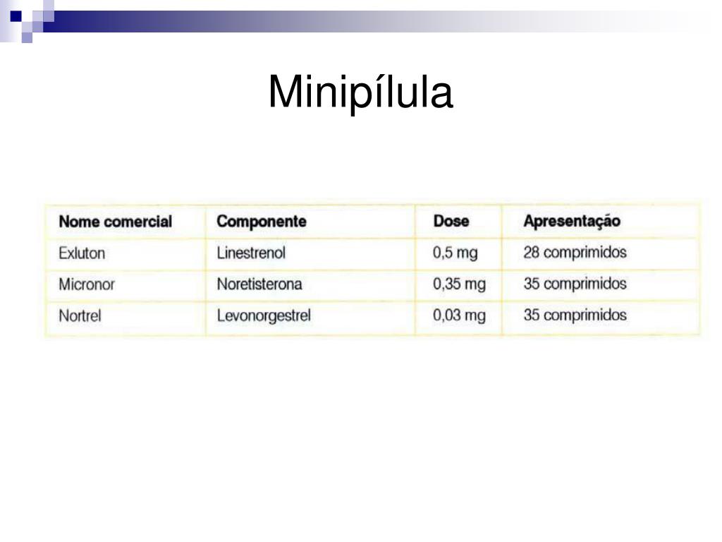 PPT - ANTICONCEPCIONAIS HORMONAIS PowerPoint Presentation, free ...