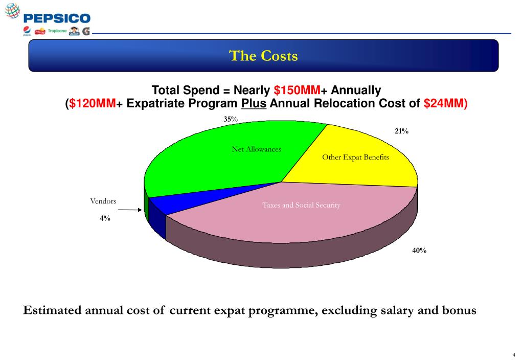 PPT - DESIGNING AN EFFICIENT EXPAT MANAGEMENT PROGRAMME Felicity Smith ...