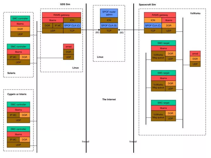 PPT - RAMS gateway PowerPoint Presentation, free download - ID:3941347