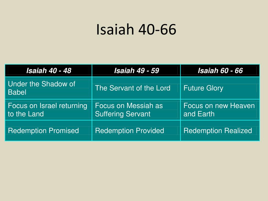 PPT - The Major Prophetic Books MjP1:The Book of Isaiah The 5 th Gospel ...