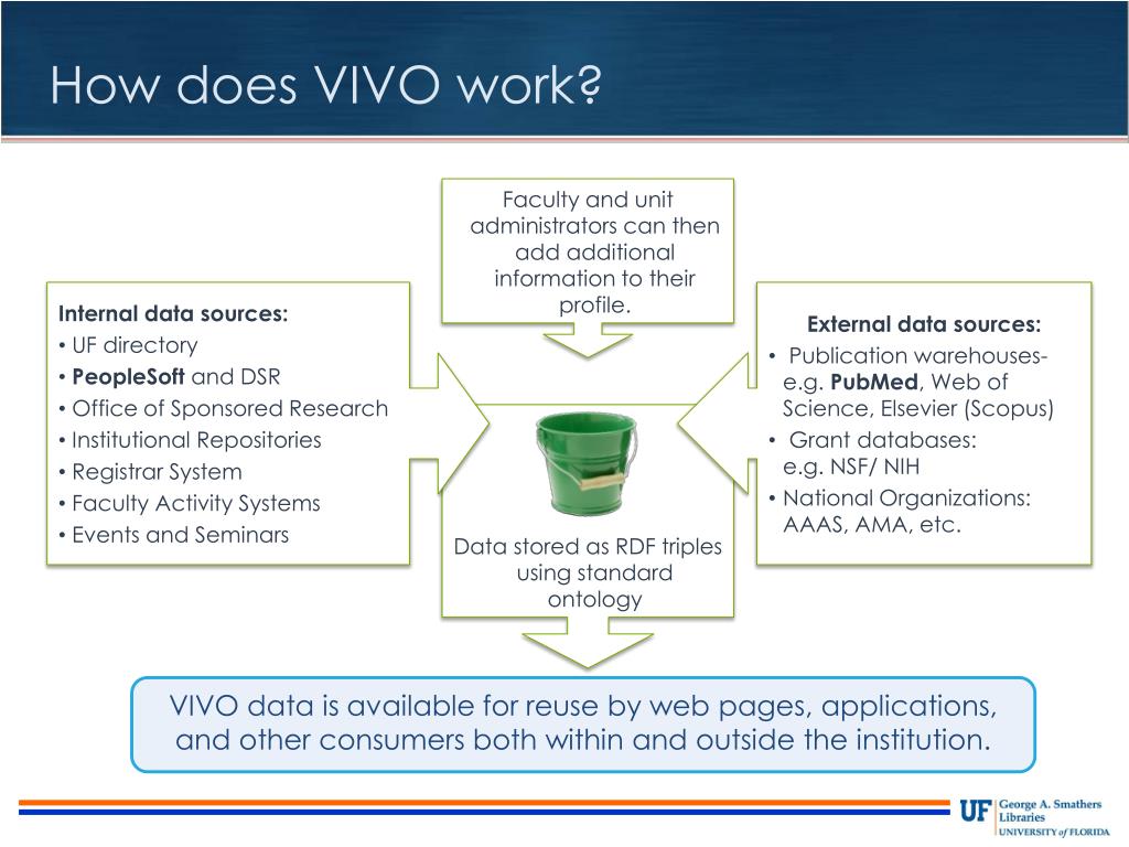 PPT - Enhancing Faculty Collaboration with VIVO: A National Research ...