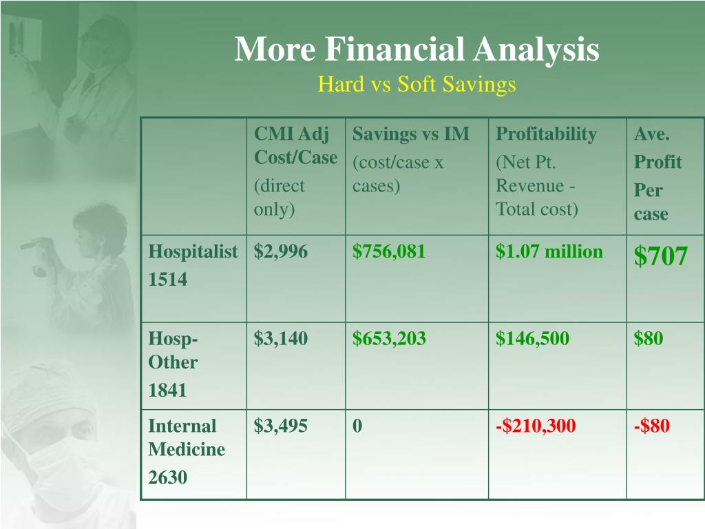PPT - An Update in Hospital Medicine 2006 PowerPoint Presentation, free ...
