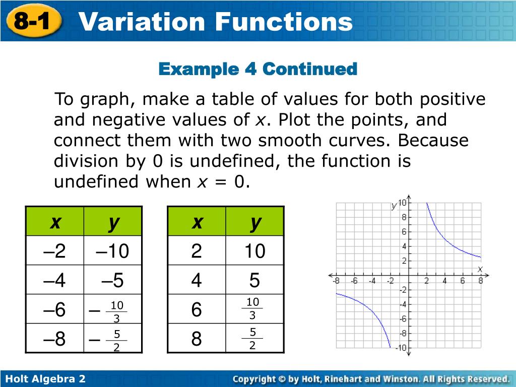 PPT - direct variation inverse variation constant of variation joint ... PPT - direct variation inverse variation constant of variation joint ...