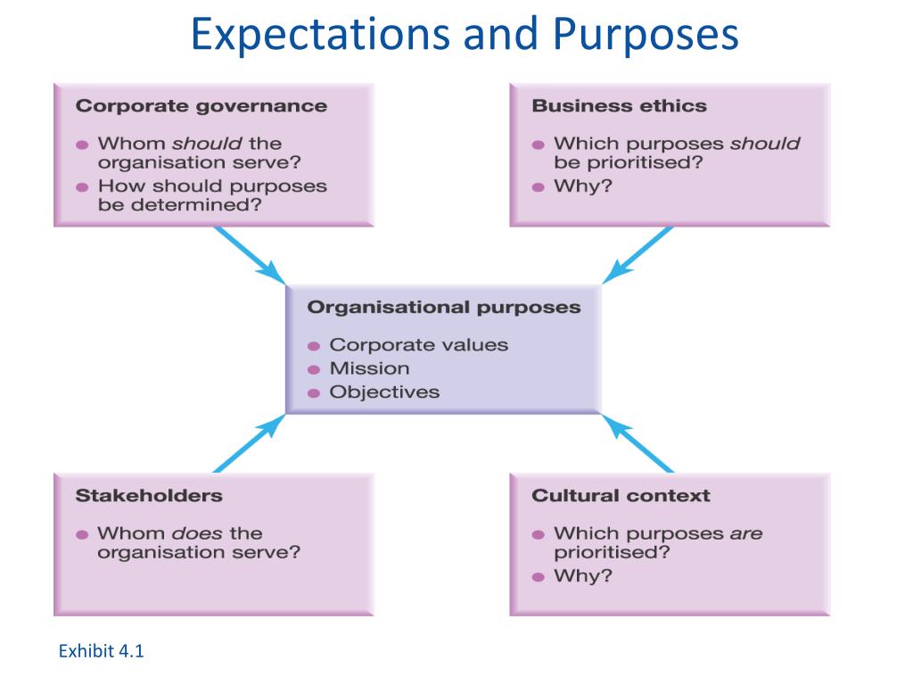 PPT - The Strategic Position Strategic Purpose and CSR – Corporate ...