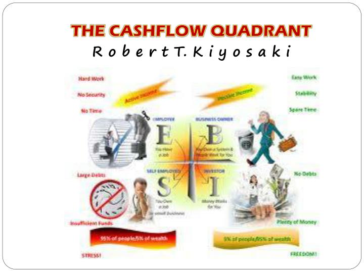 PPT - The Cashflow Quadrant PowerPoint Presentation - ID:3944074