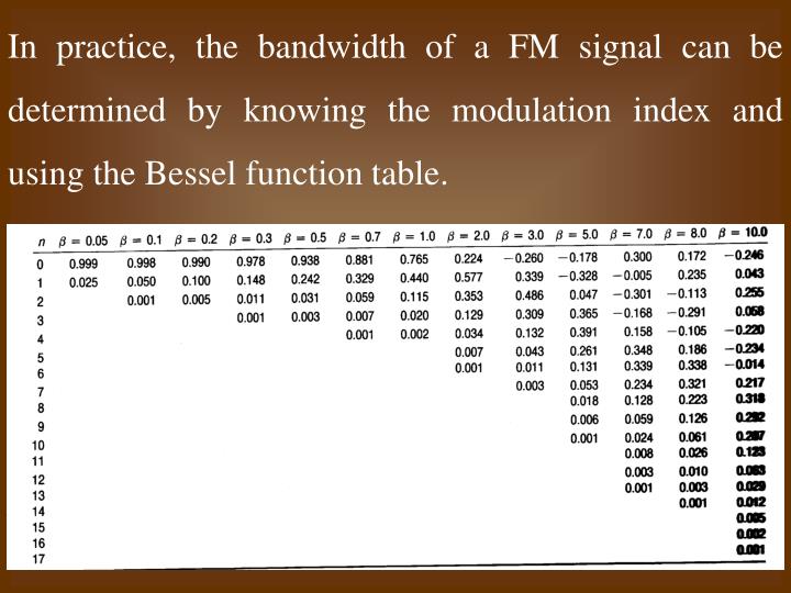 PPT - NARROW-BAND FREQUENCY MODULATION PowerPoint Presentation - ID:3944345