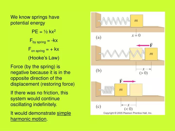 PPT - We know springs have potential energy PE = ½ kx 2 F by spring ...