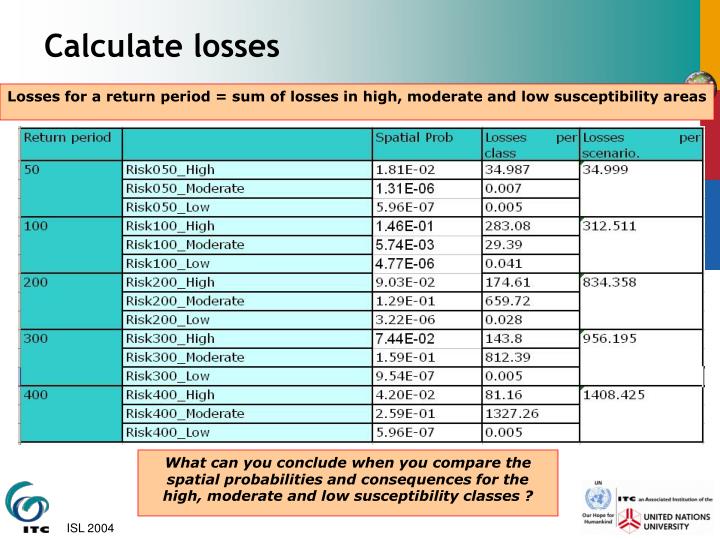 PPT - Cost-benefit analysis in Disaster Risk Management PowerPoint ...