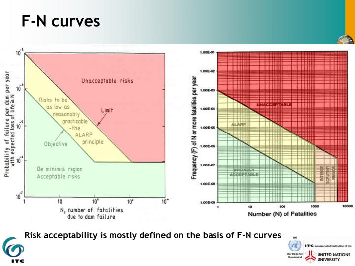 PPT - Cost-benefit analysis in Disaster Risk Management PowerPoint ...