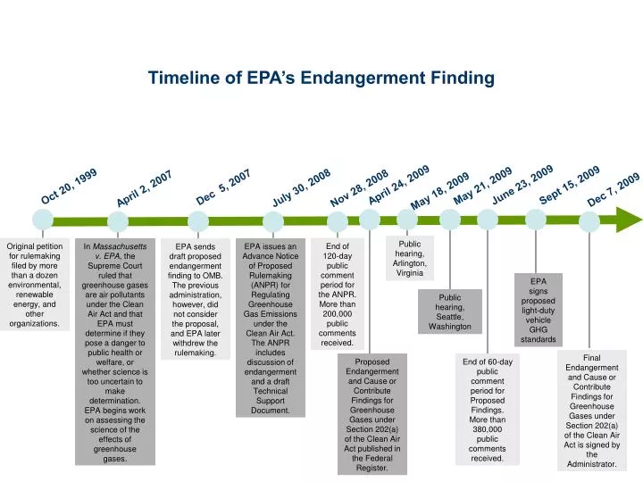PPT - Timeline of EPA’s Endangerment Finding PowerPoint Presentation ...