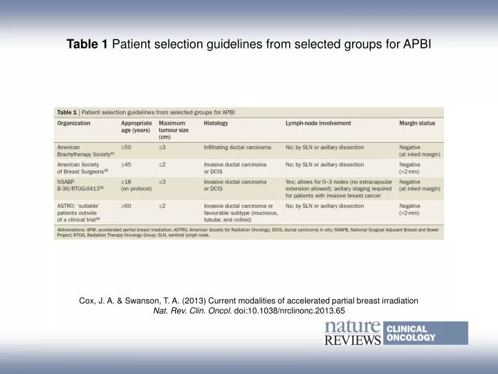 PPT - Table 1 Patient selection guidelines from selected groups for ...