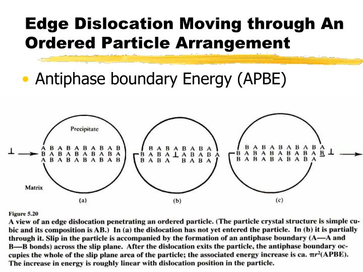 PPT - Strengthening of Crystalline Materials PowerPoint Presentation ...