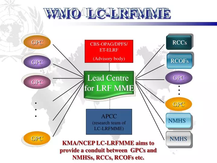 PPT - GPC PowerPoint Presentation, free download - ID:3946606