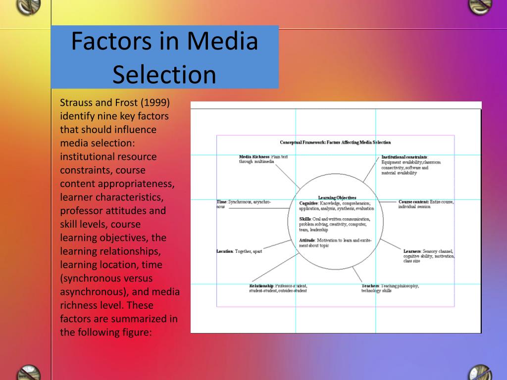 PPT - Designing and Developing a School-Based Parent Webpage PowerPoint ...