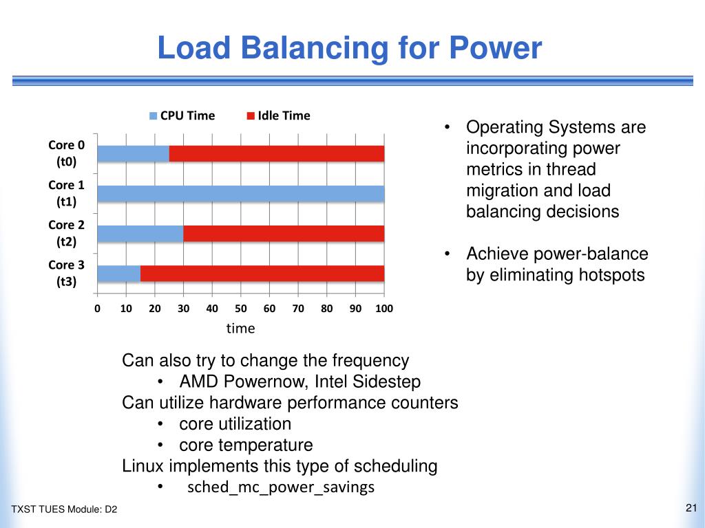 Ppt Task Orchestration Scheduling And Mapping On Multicore Systems Powerpoint Presentation