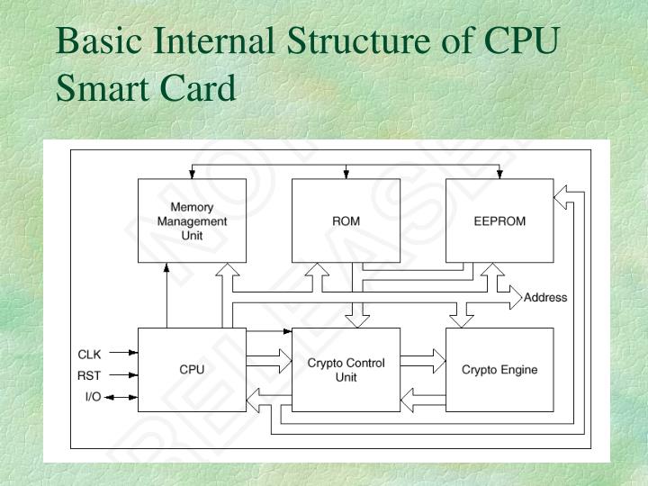 PPT - Chapter 6 - Card Security Applications PowerPoint Presentation ...