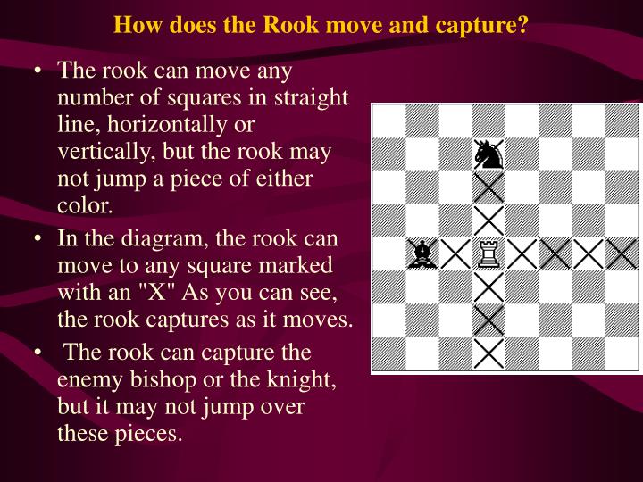 PPT - How to Play Chess PowerPoint Presentation - ID:3947085