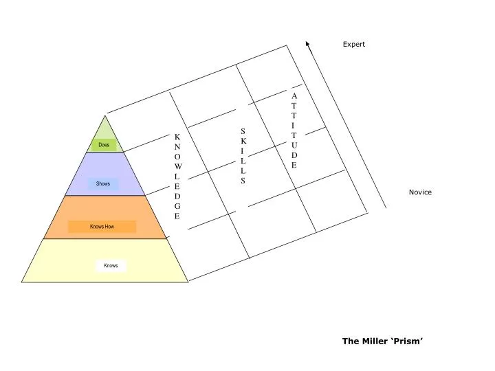 PPT - The Miller ‘Prism’ PowerPoint Presentation, free download - ID ...