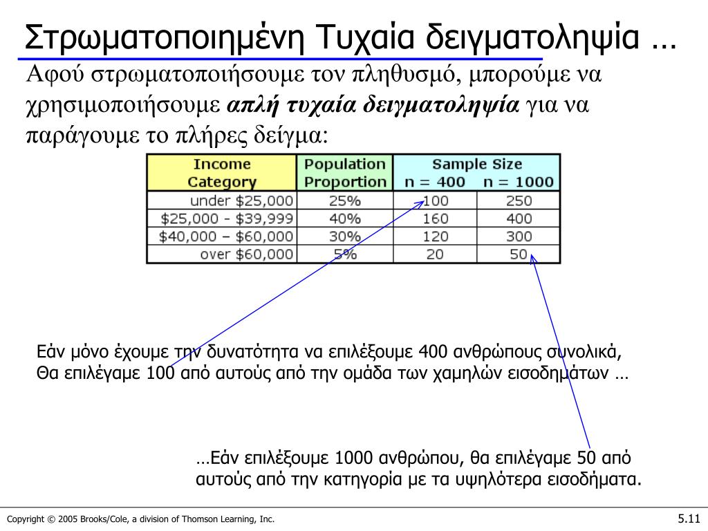 PPT - Κεφάλαιο 12 PowerPoint Presentation, free download - ID:3948376