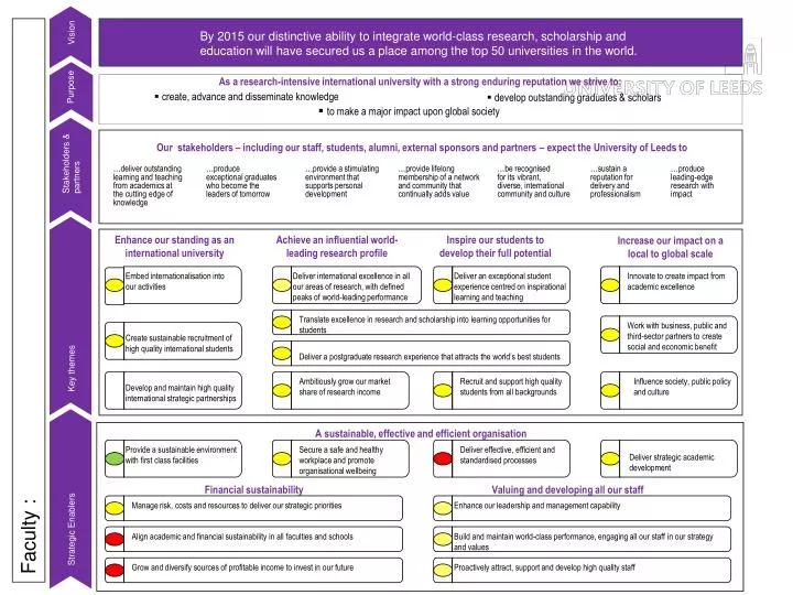 PPT - Vision PowerPoint Presentation, free download - ID:3948533