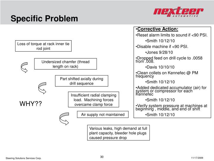 PPT - 3 Legged 5 Why Analysis PowerPoint Presentation - ID:3948554