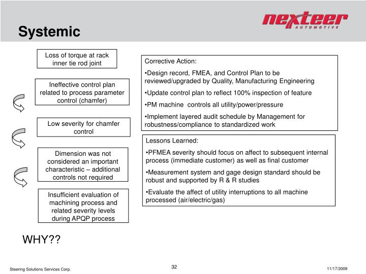 PPT - 3 Legged 5 Why Analysis PowerPoint Presentation - ID:3948554