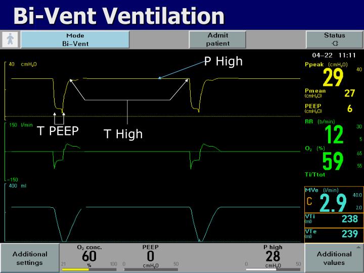 PPT - Airway Pressure Release Ventilation (APRV) PowerPoint ...