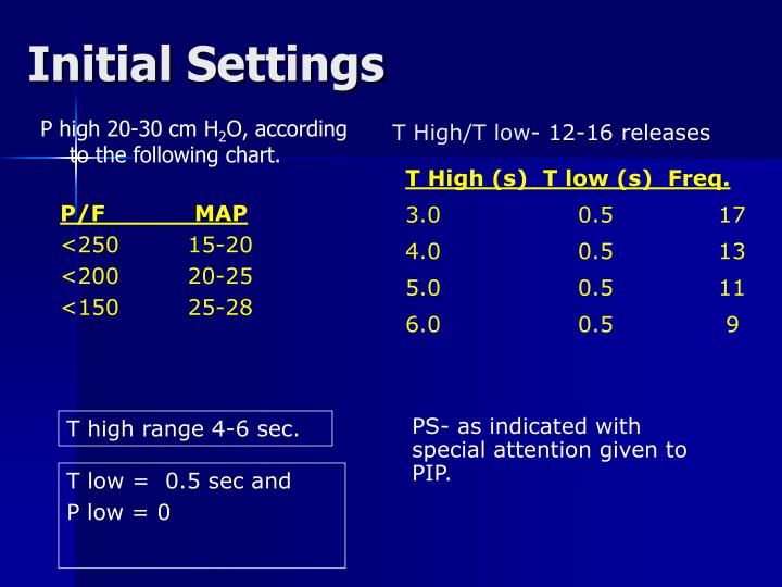 PPT - Airway Pressure Release Ventilation (APRV) PowerPoint ...