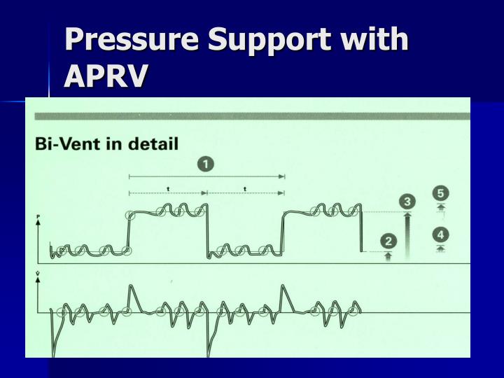 PPT - Airway Pressure Release Ventilation (APRV) PowerPoint ...