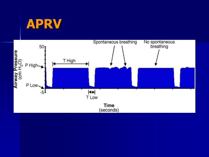 PPT - Airway Pressure Release Ventilation (APRV) PowerPoint ...