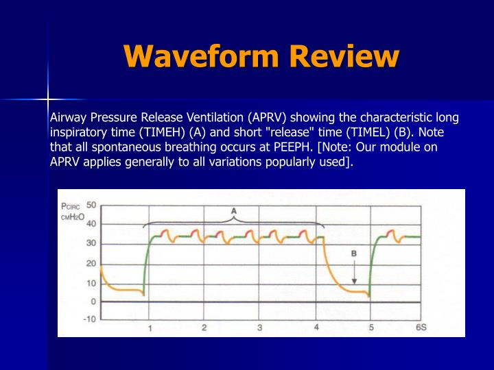 PPT - Airway Pressure Release Ventilation (APRV) PowerPoint ...