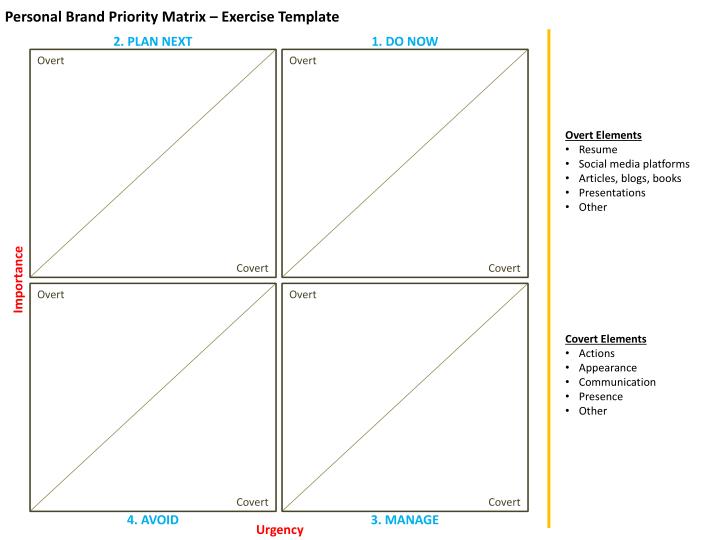 PPT - Personal Brand Priority Matrix – Diagram PowerPoint Presentation ...