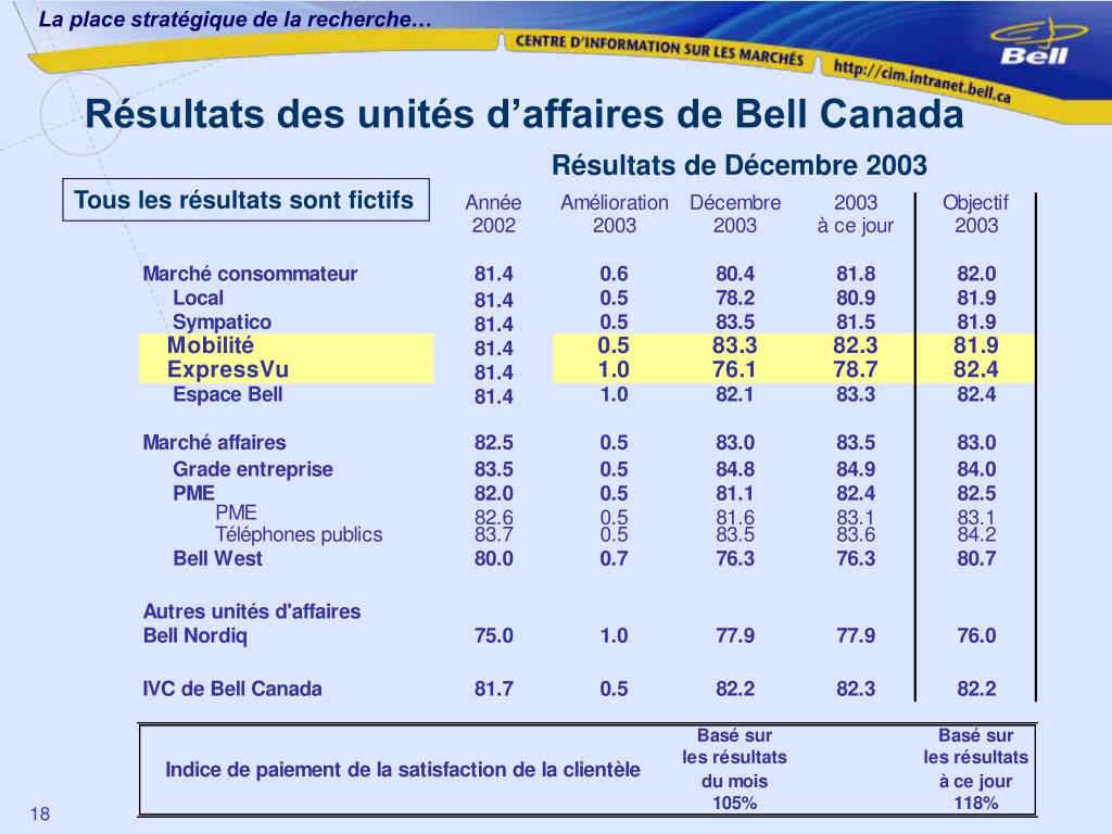 PPT - La place stratégique de la recherche dans la planification et la ...