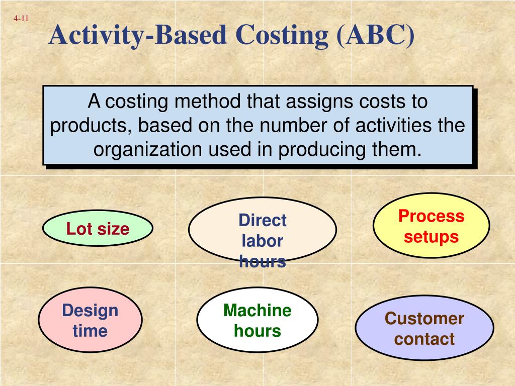 Ppt Activity Based Costing Systems Powerpoint Presentation Free