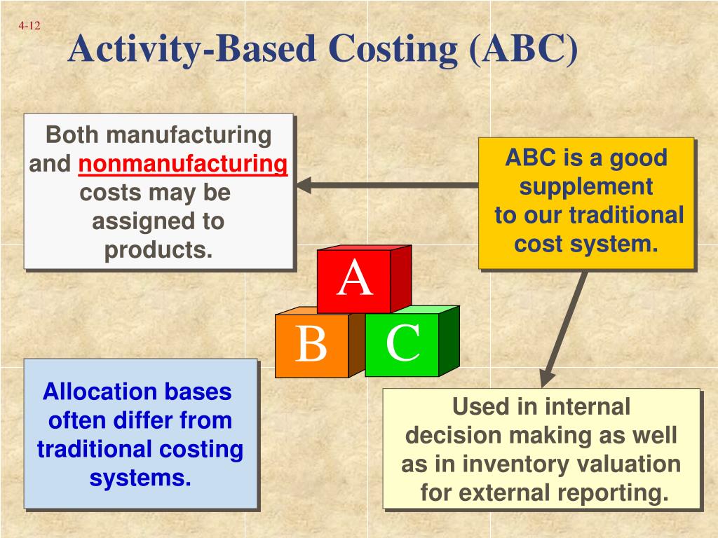 Ppt Activity Based Costing Systems Powerpoint Presentation Free