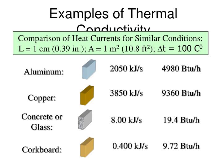 PPT - Heat Transfer PowerPoint Presentation - ID:3950299