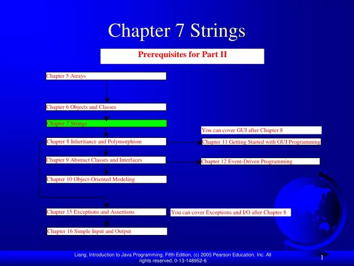 PPT - Chapter 7 Strings PowerPoint Presentation, free download - ID:3951093 PPT - Chapter 7 Strings PowerPoint Presentation, free download - ID:3951093