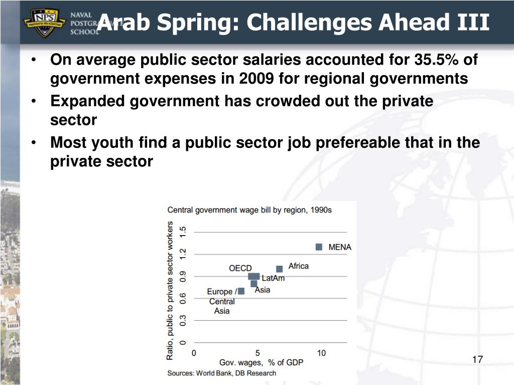 PPT - NS3040 Winter Term 2013 Economics of the Arab Spring PowerPoint ...