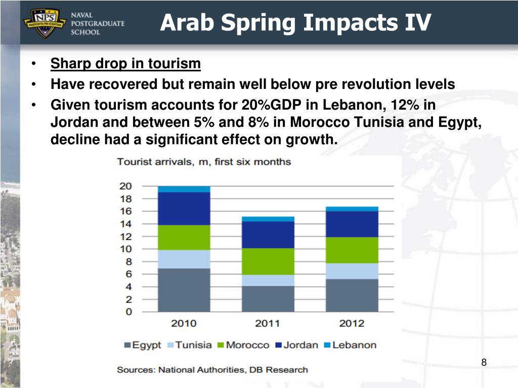 PPT - NS3040 Winter Term 2013 Economics of the Arab Spring PowerPoint ...