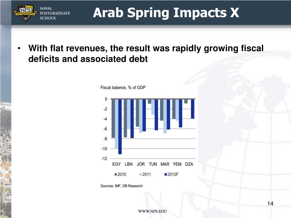 PPT - NS3040 Winter Term 2013 Economics of the Arab Spring PowerPoint ...