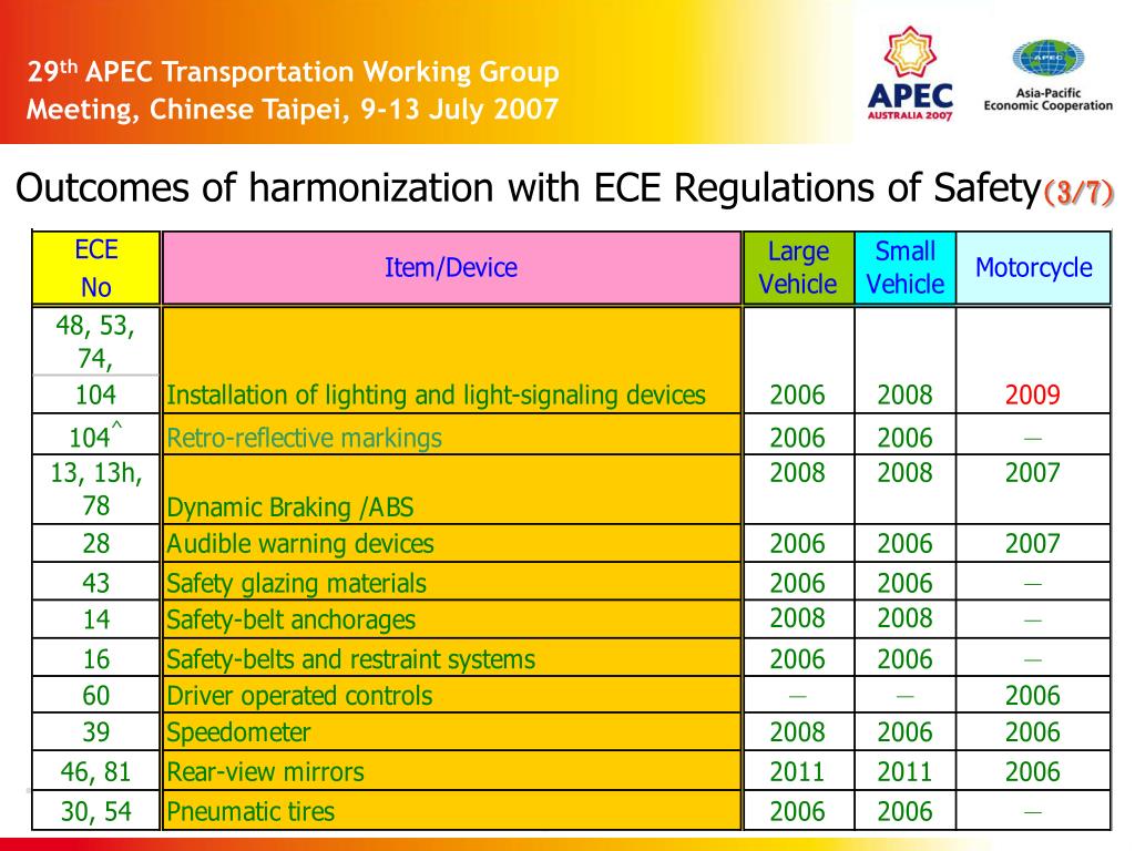 PPT - Chinese Taipei’s Step Towards Harmonization on Safety Regulations ...