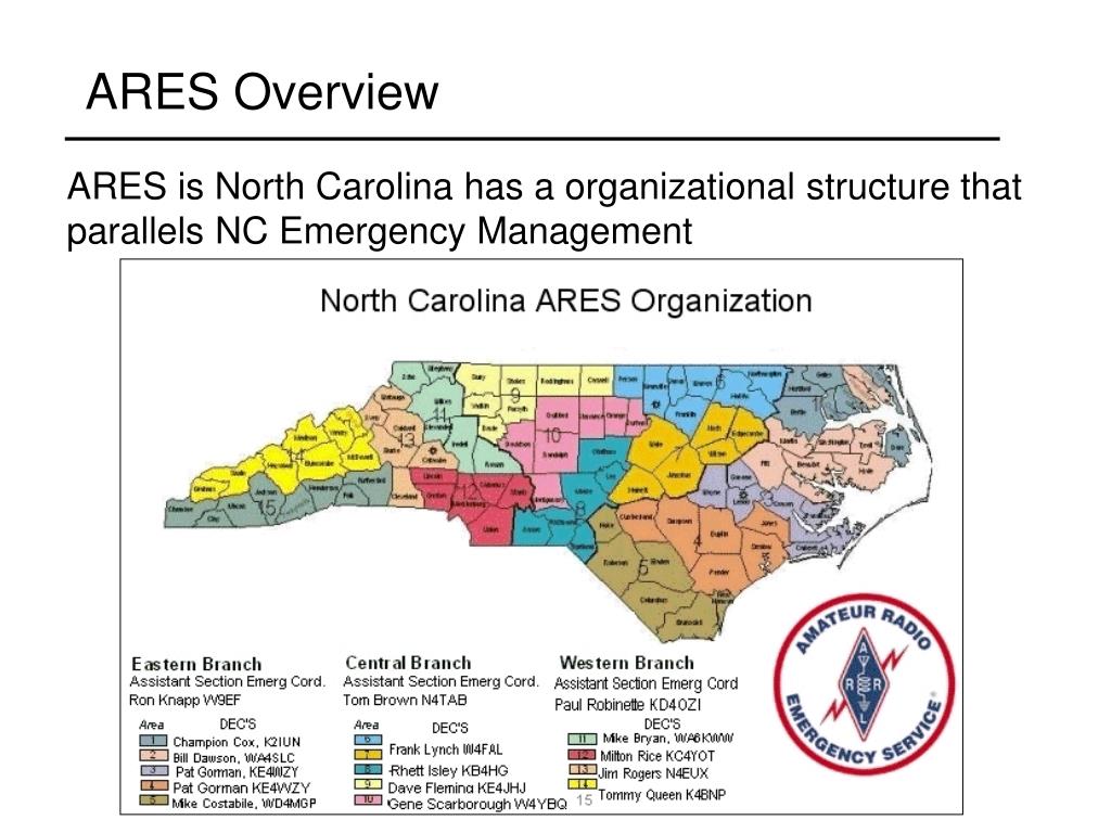 PPT - Introduction to the Amateur Radio Emergency Service (ARES ... PPT - Introduction to the Amateur Radio Emergency Service (ARES ...