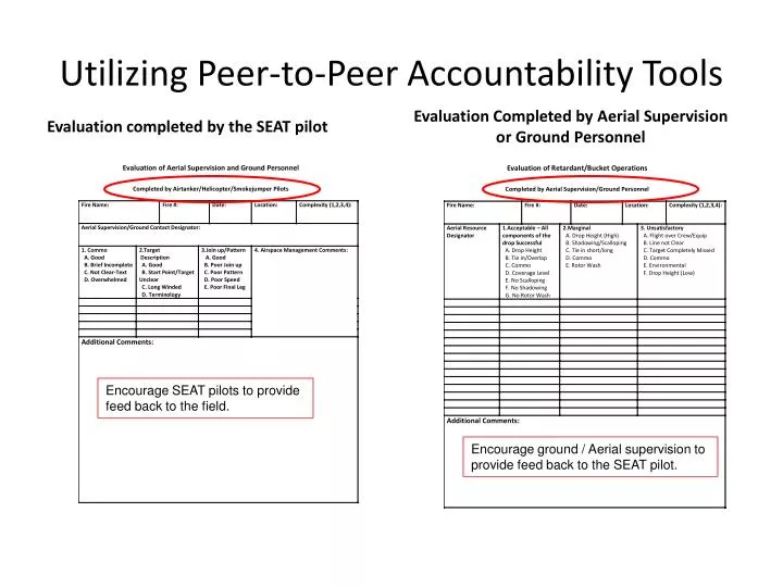 PPT - Utilizing Peer-to-Peer Accountability Tools PowerPoint ...