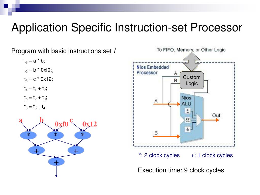 Ppt Application Specific Instruction Generation For Configurable Processor Architectures 6502